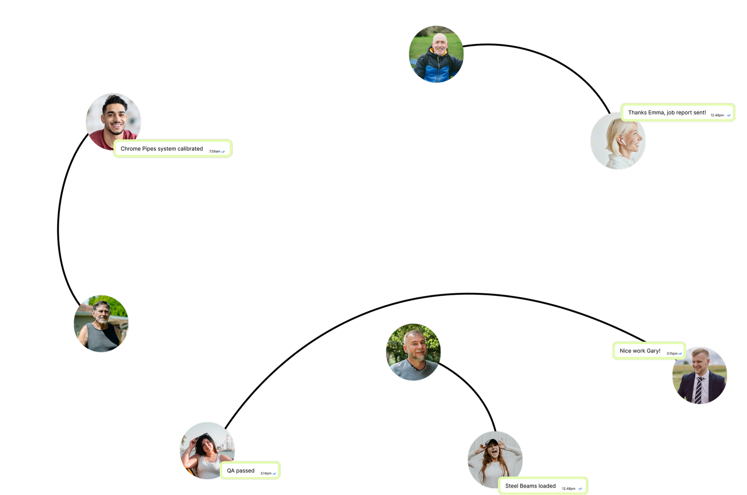 WorkPhotos | Photo Sharing for Teams at Work | Download Free