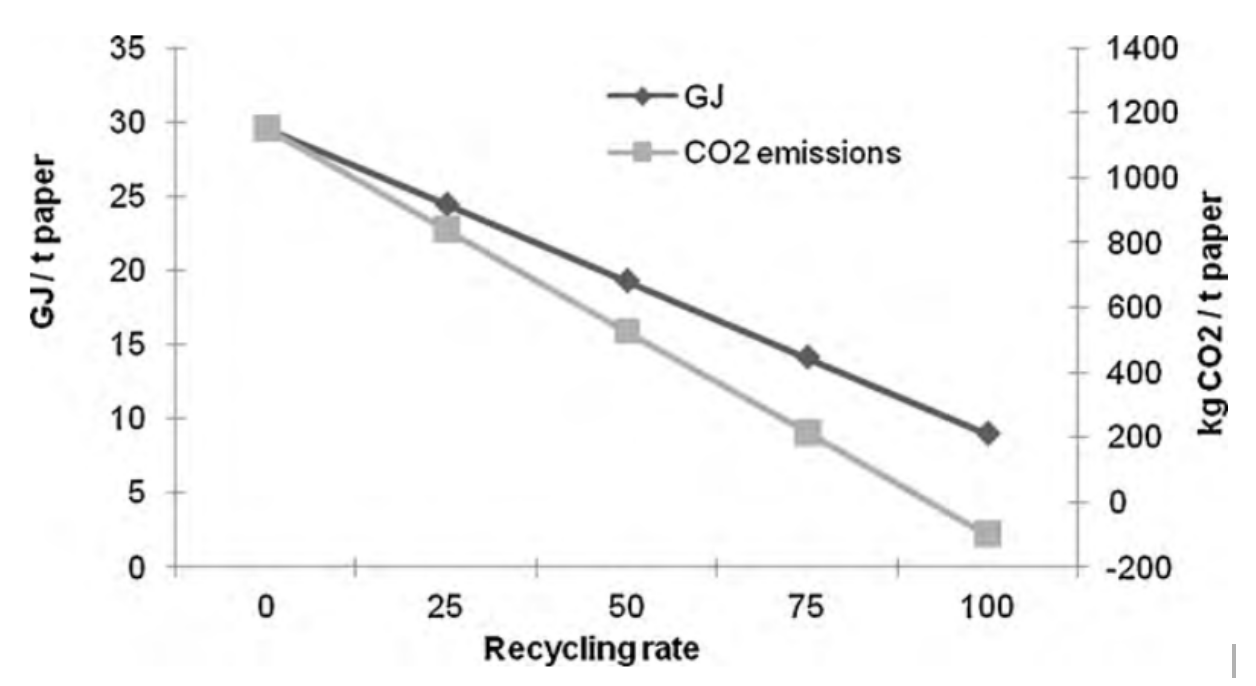 Environmental Impact of Recycled vs. Non-Recycled Paper Packaging — SuFu