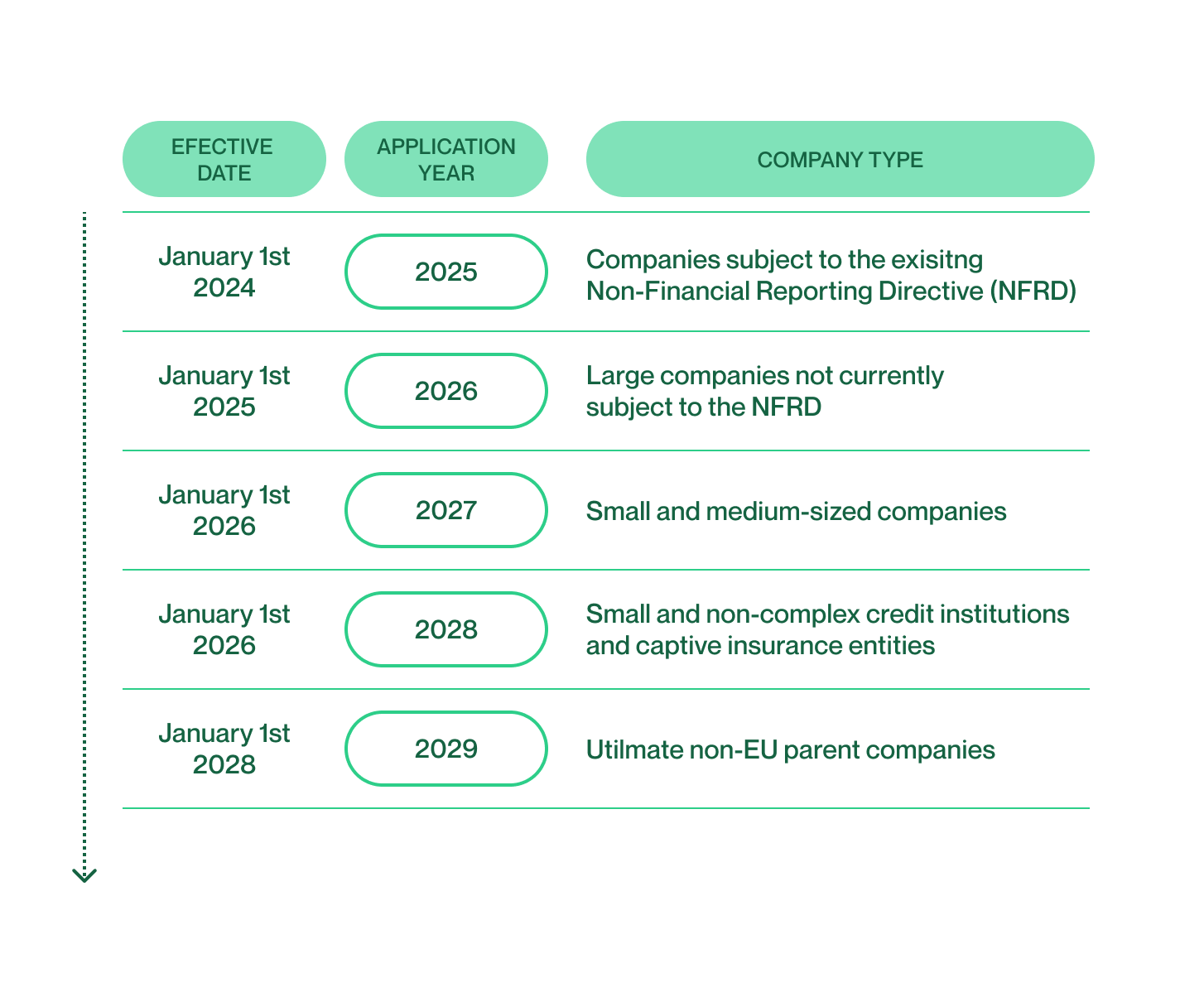 CSRD Reporting Requirements: Essential Guide for Businesses — SuFu
