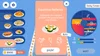 Pick Your Plate! A Global Guide to Nutrition — Vault Learning Games Library