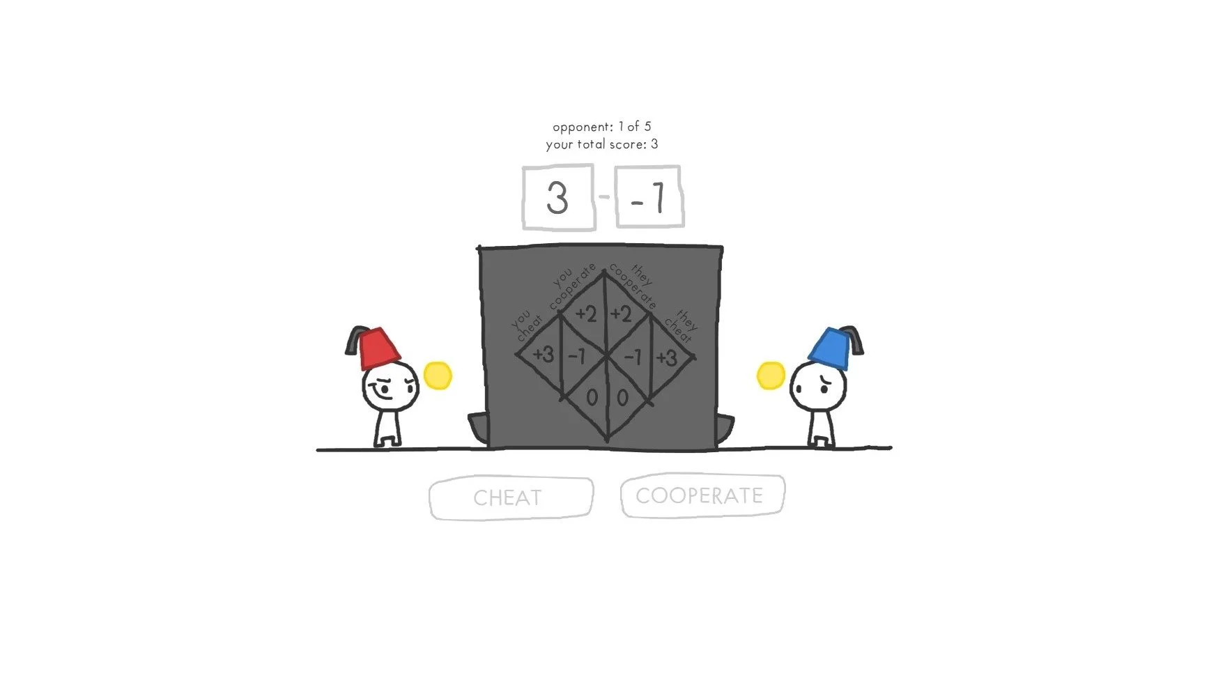 The Evolution of Trust — Vault Learning Games Library