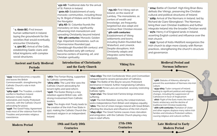 Ireland's Catholic Heritage and Historical Journey — Irish Family ...