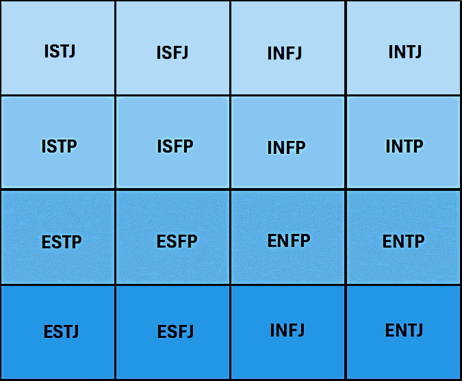 MBTI or Personality Types — Career Plans 4 All