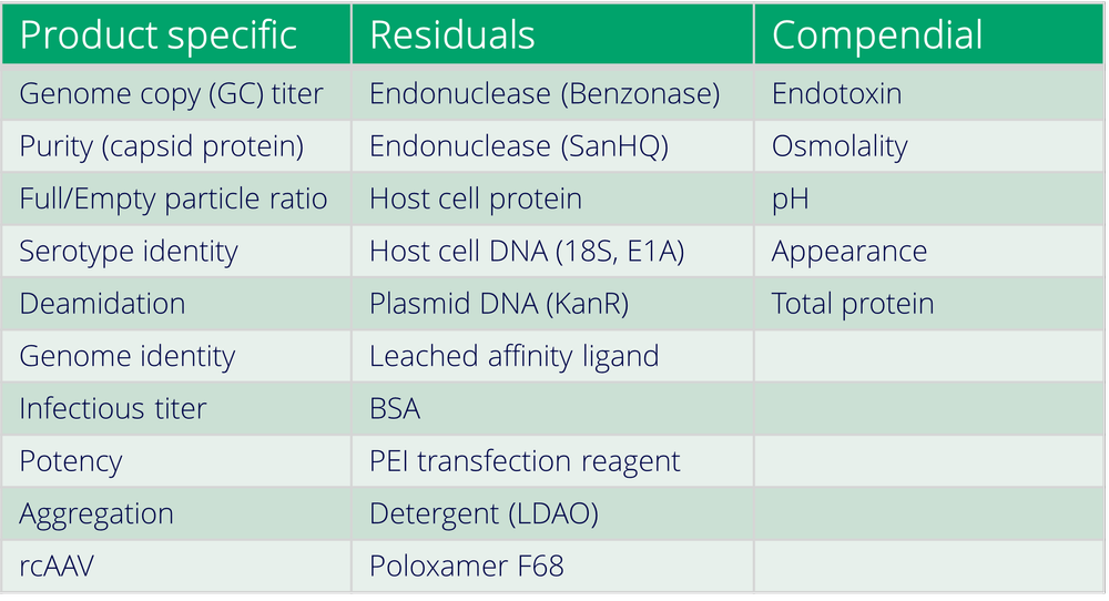 Analytics — Franklin Biolabs