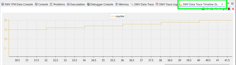 DWT + ITM + SWO and MCU Cycle Counting — Heslip Labs