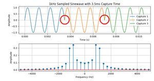 FFT with Python — Heslip Labs