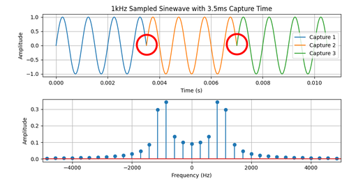 FFT with Python — Heslip Labs