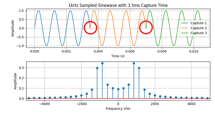 FFT with Python — Heslip Labs