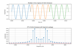 FFT with Python — Heslip Labs