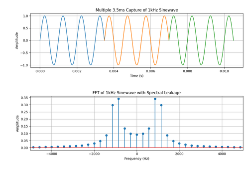 FFT with Python — Heslip Labs