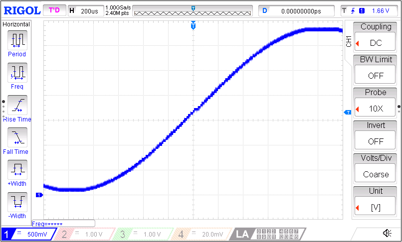 Numerically Controlled Oscillator in Python and STM32 — Heslip Labs