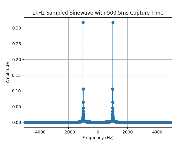 FFT with Python — Heslip Labs