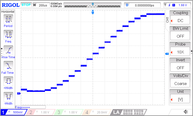 Numerically Controlled Oscillator in Python and STM32 — Heslip Labs