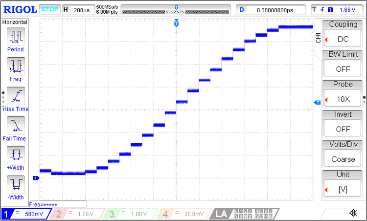 Numerically Controlled Oscillator in Python and STM32 — Heslip Labs