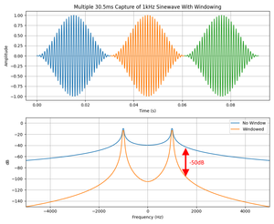 FFT with Python — Heslip Labs