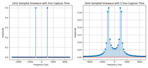 FFT with Python — Heslip Labs