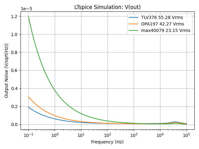 Cooking LTspice with Python — Heslip Labs