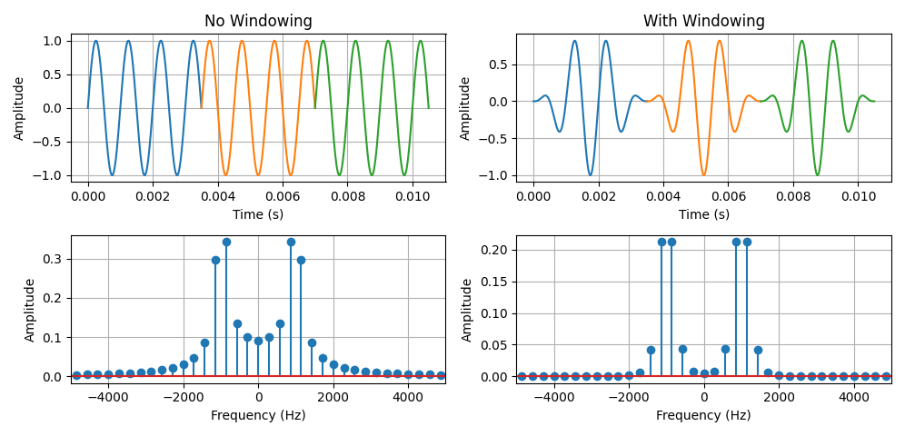 FFT with Python — Heslip Labs