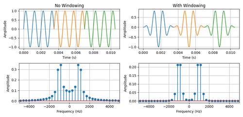 FFT with Python — Heslip Labs