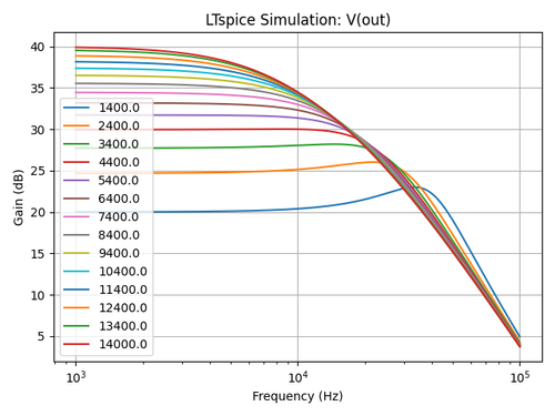 Cooking LTspice with Python — Heslip Labs