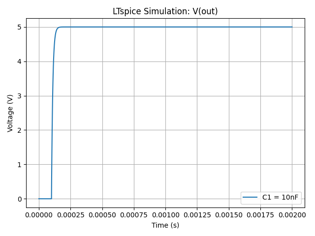 Cooking LTspice with Python — Heslip Labs
