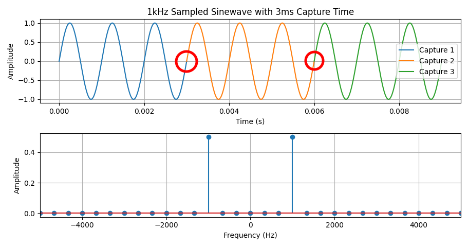 FFT with Python — Heslip Labs