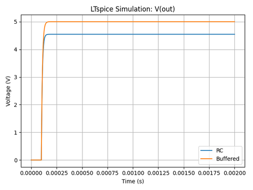 Cooking LTspice with Python — Heslip Labs