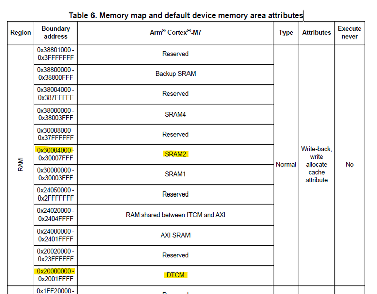 Optimizing Custom FFT’s Speed on STM32 — Heslip Labs