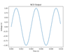 Numerically Controlled Oscillator in Python and STM32 — Heslip Labs
