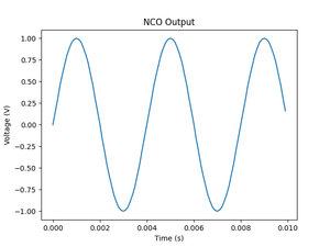 Numerically Controlled Oscillator in Python and STM32 — Heslip Labs