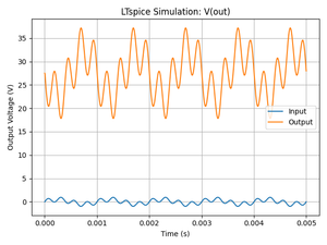Cooking LTspice with Python — Heslip Labs