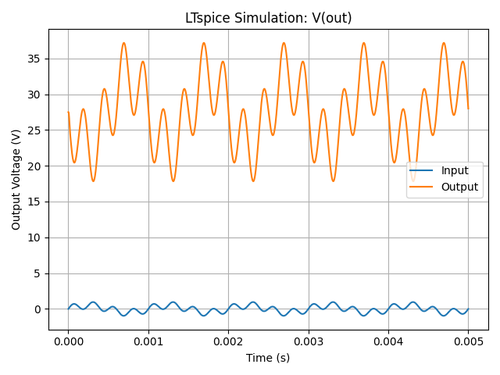 Cooking LTspice with Python — Heslip Labs