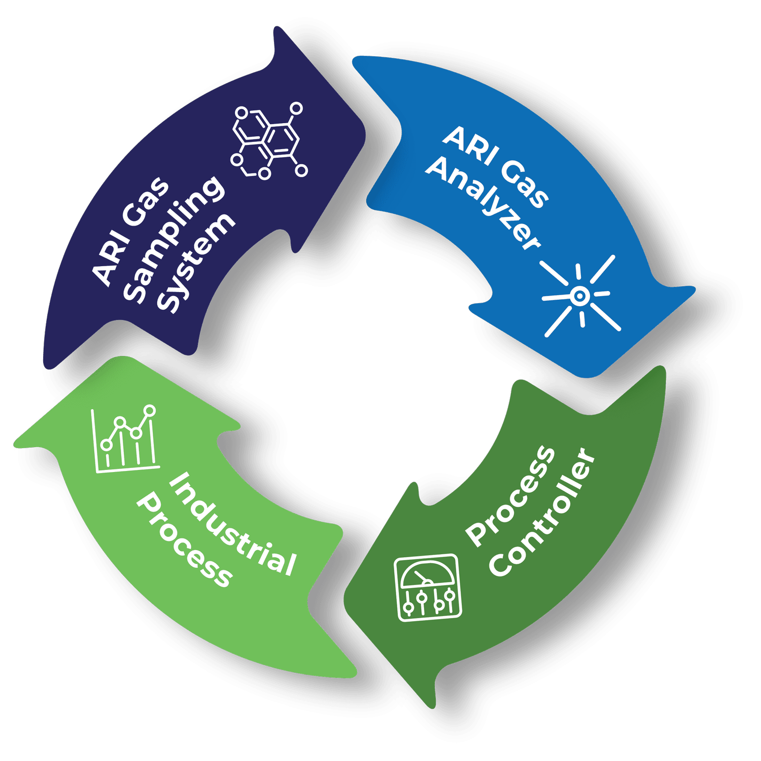 Product Overview — ARI - Raman Laser Gas Analyzers