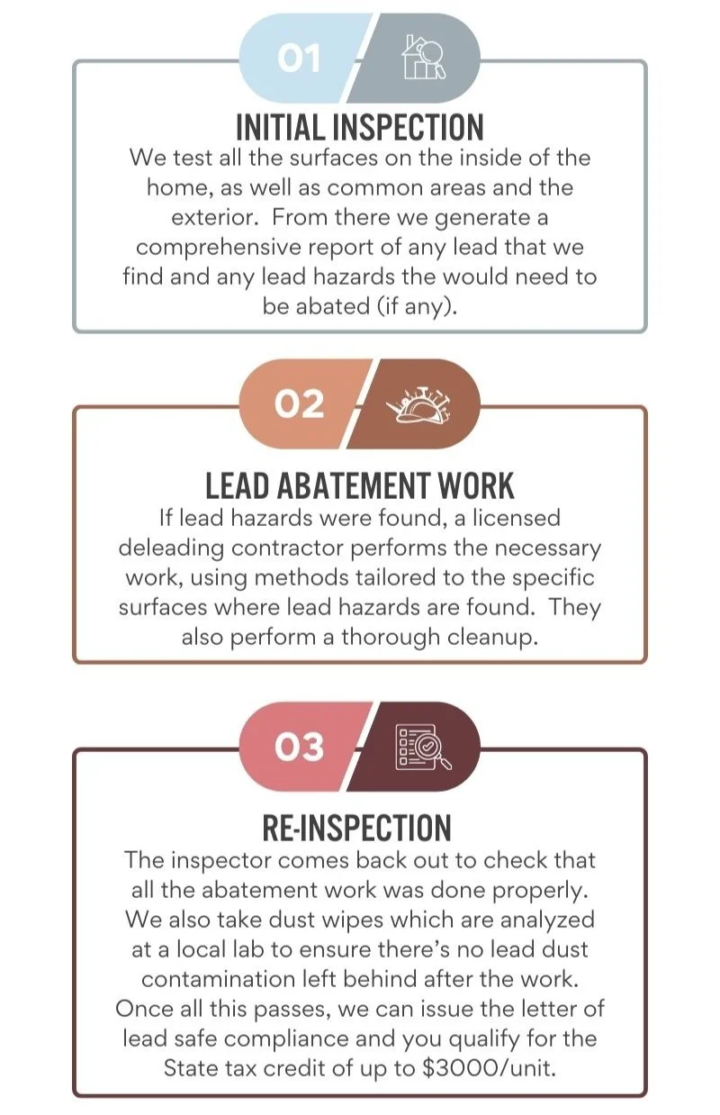 What to Expect: The Standard Inspection & Deleading Process — MA Lead ...