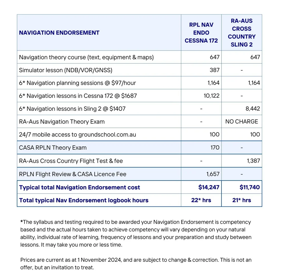Navigation Endorsement — PathFinder Aviation Brisbane Pilot Training ...