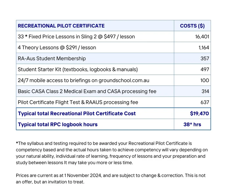 Recreational Pilot Certificate — PathFinder Aviation Brisbane Pilot ...
