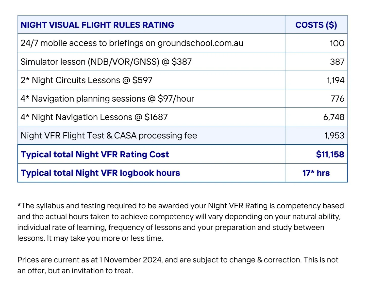 Night VFR Rating — PathFinder Aviation Brisbane Pilot Training Archerfield