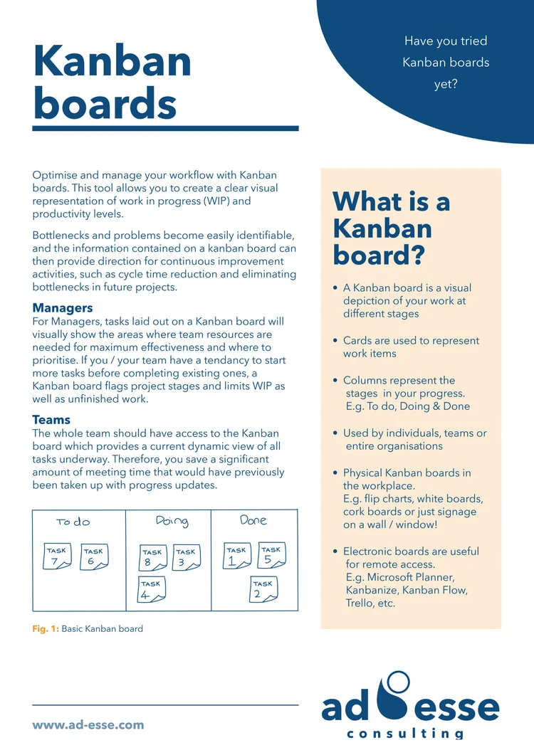 Cheat sheet: Kanban boards — Ad Esse