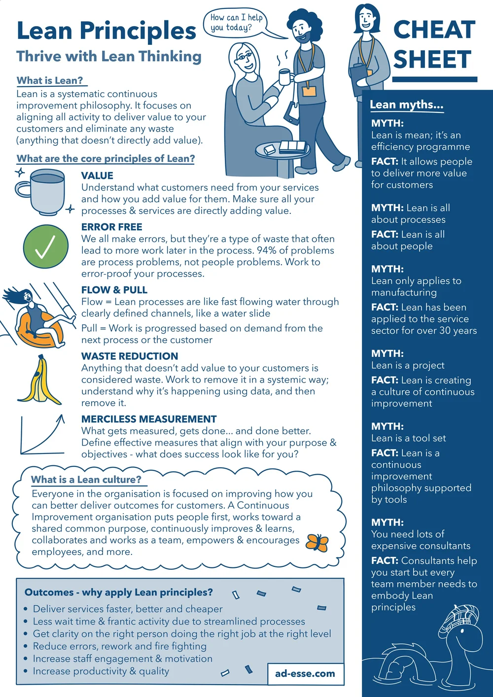 Lean Principles — Ad Esse