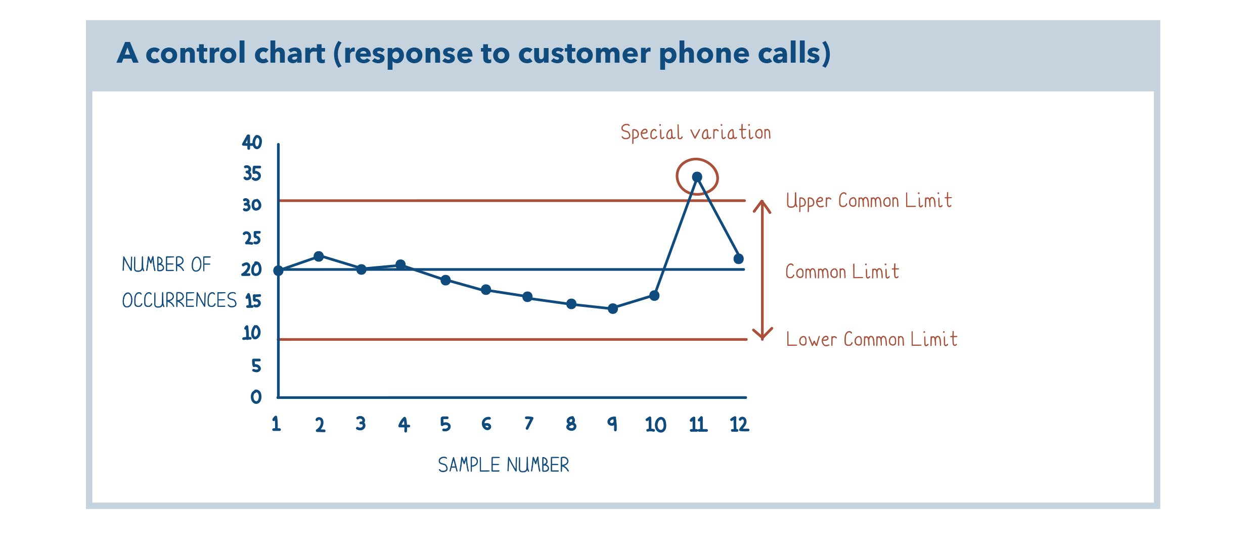 A guide to Control Charts — Ad Esse