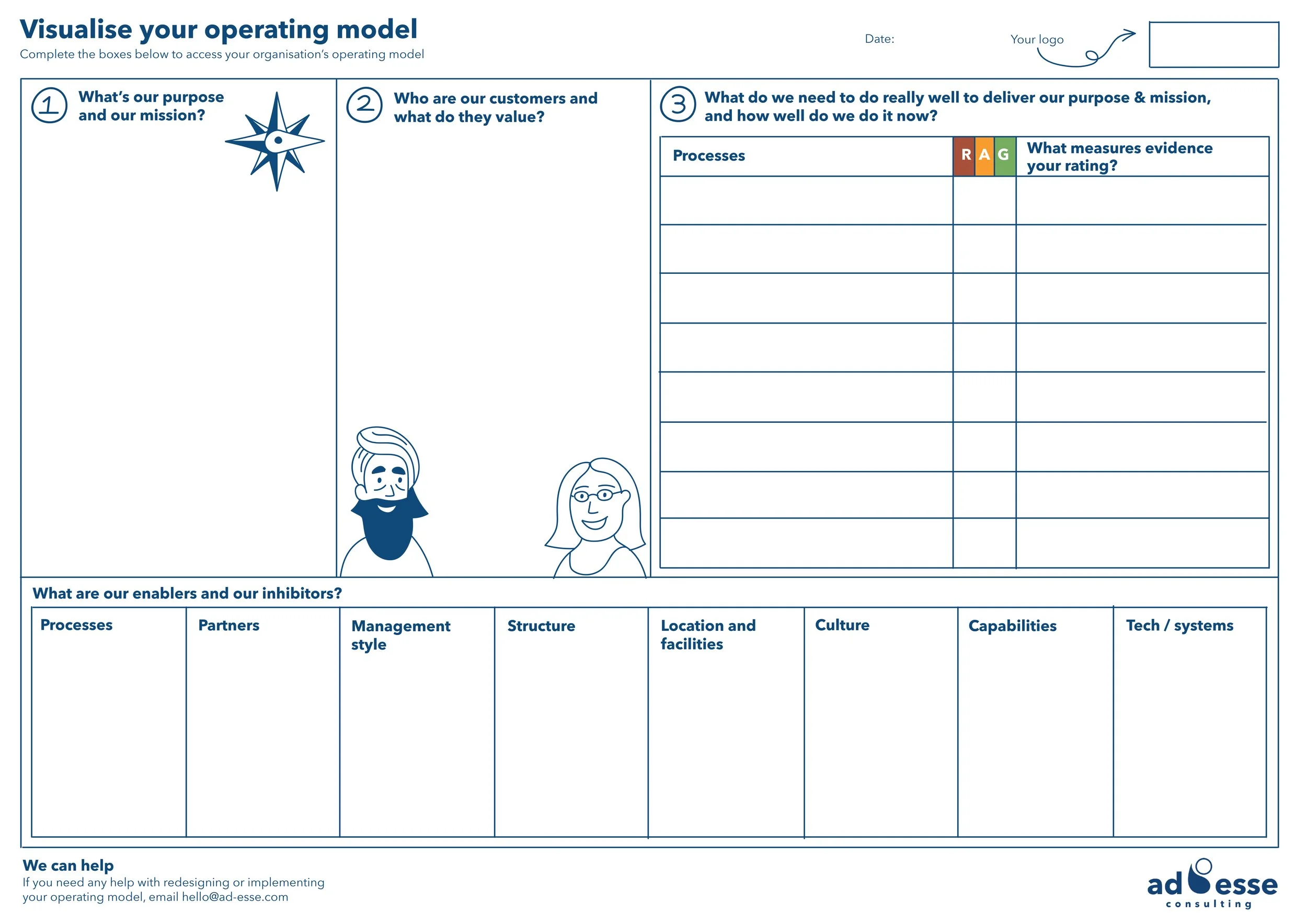 Target Operating Model — Ad Esse