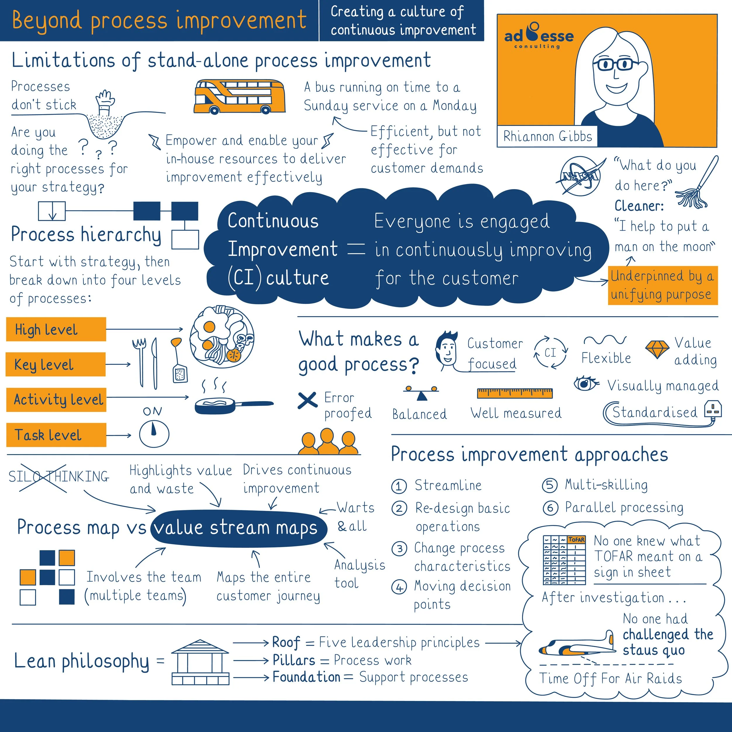 Continuous Improvement Culture — Ad Esse
