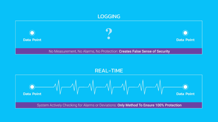 7 Common Problems with Data Loggers - and How Data Acquisition Solves ...