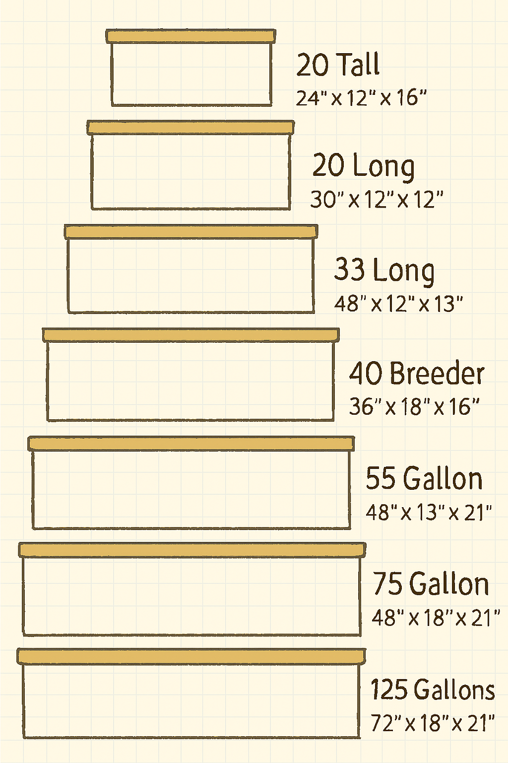 Choosing the Right Aquarium Size for Your Axolotl: Pros, Cons and ...