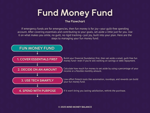 What is Fun Money? How to Enjoy Guilt-Free Spending
