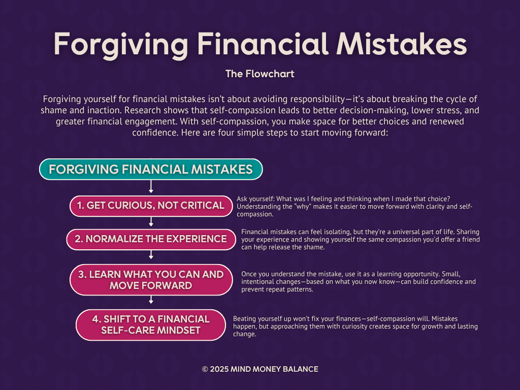How to Forgive Yourself for Financial Mistakes → 4 Steps to Recover
