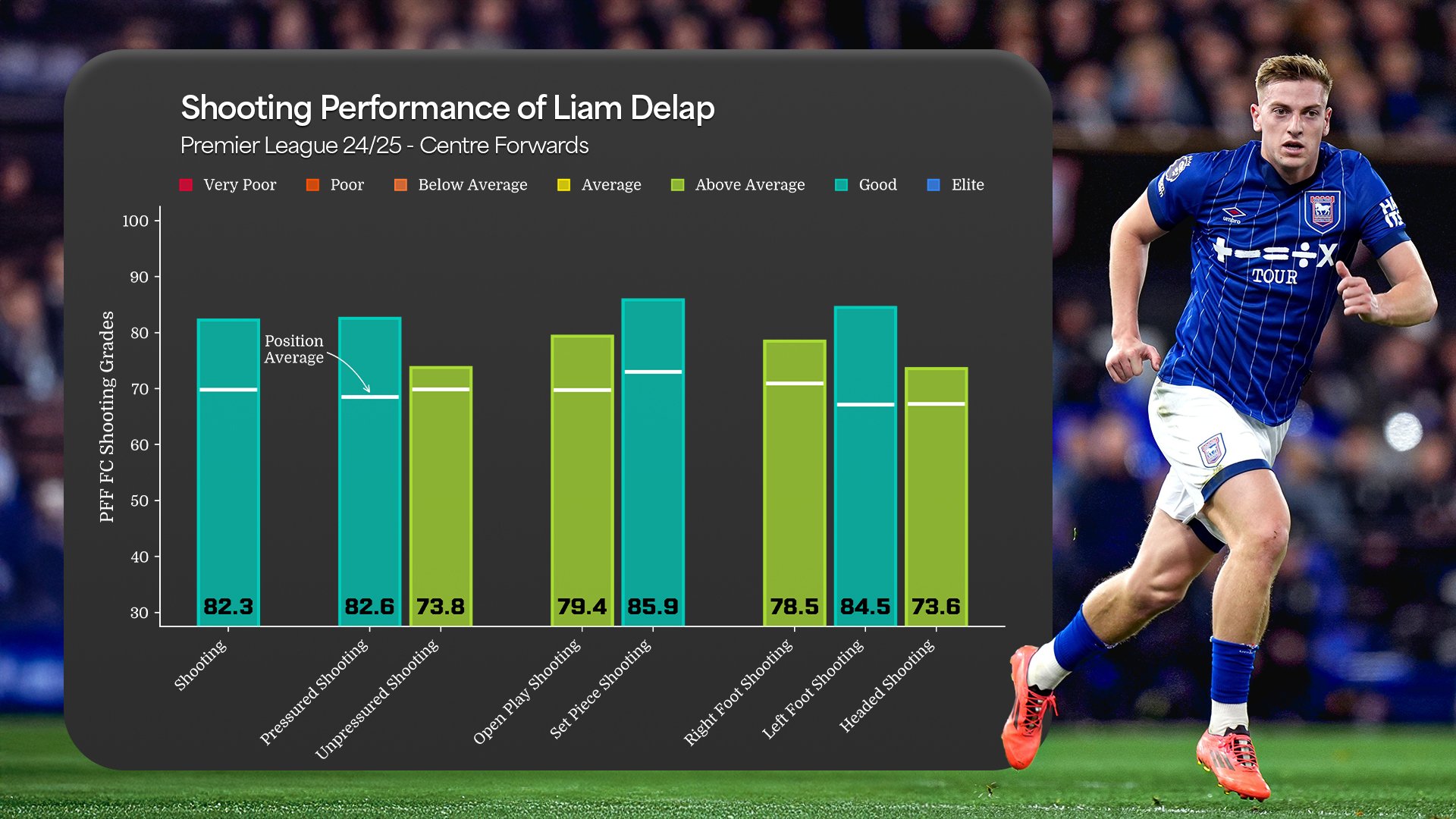 The Top 50 Players from the 2024/25 Premier League Season — PFF FC BLOG