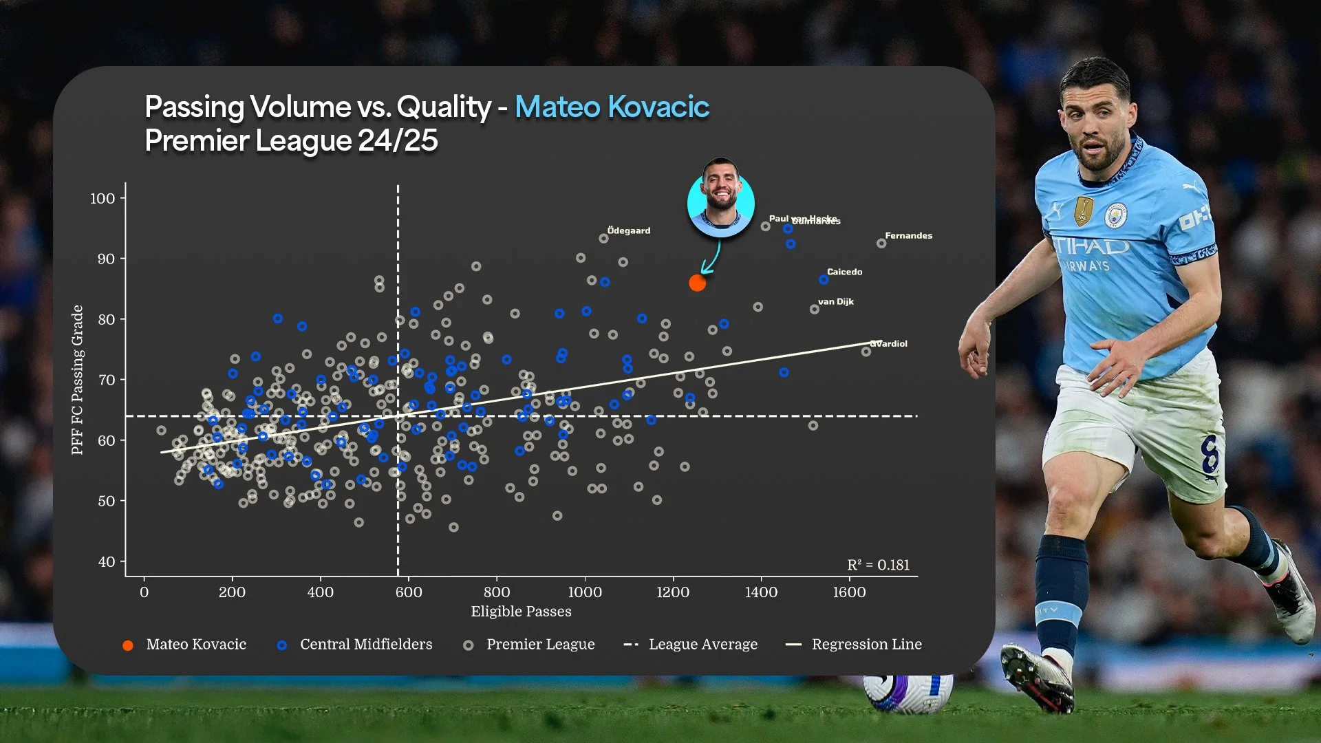 The Top 50 Players from the 2024/25 Premier League Season — PFF FC BLOG