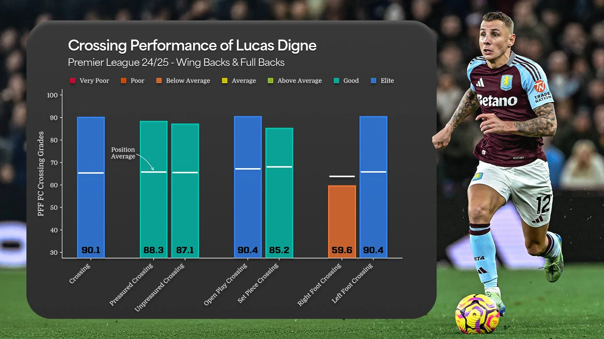 The Top 50 Players from the 2024/25 Premier League Season — PFF FC BLOG