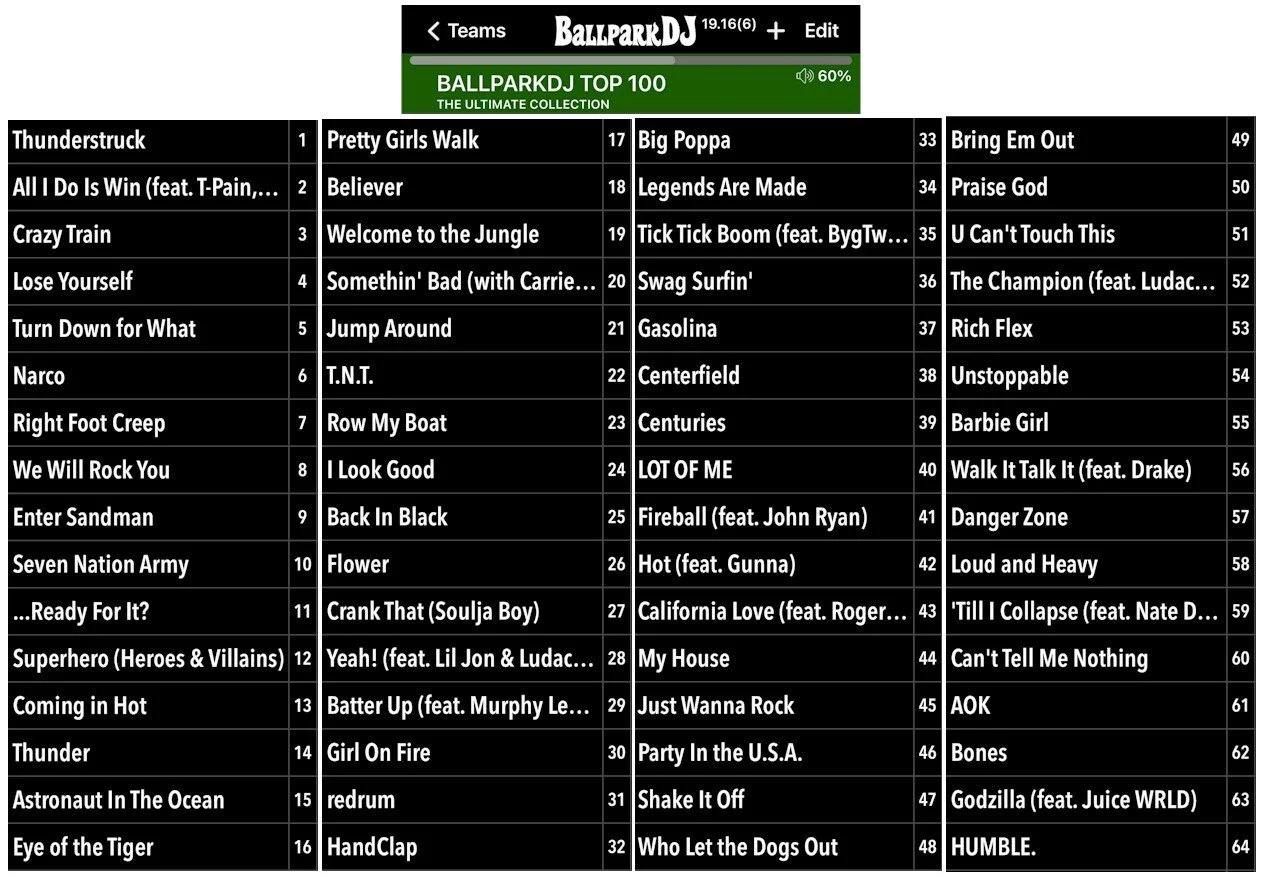 Top 100 Walk Up Songs For Athletes Teams BallparkDJ Top 100 Walk Up Songs For Athletes Teams BallparkDJ